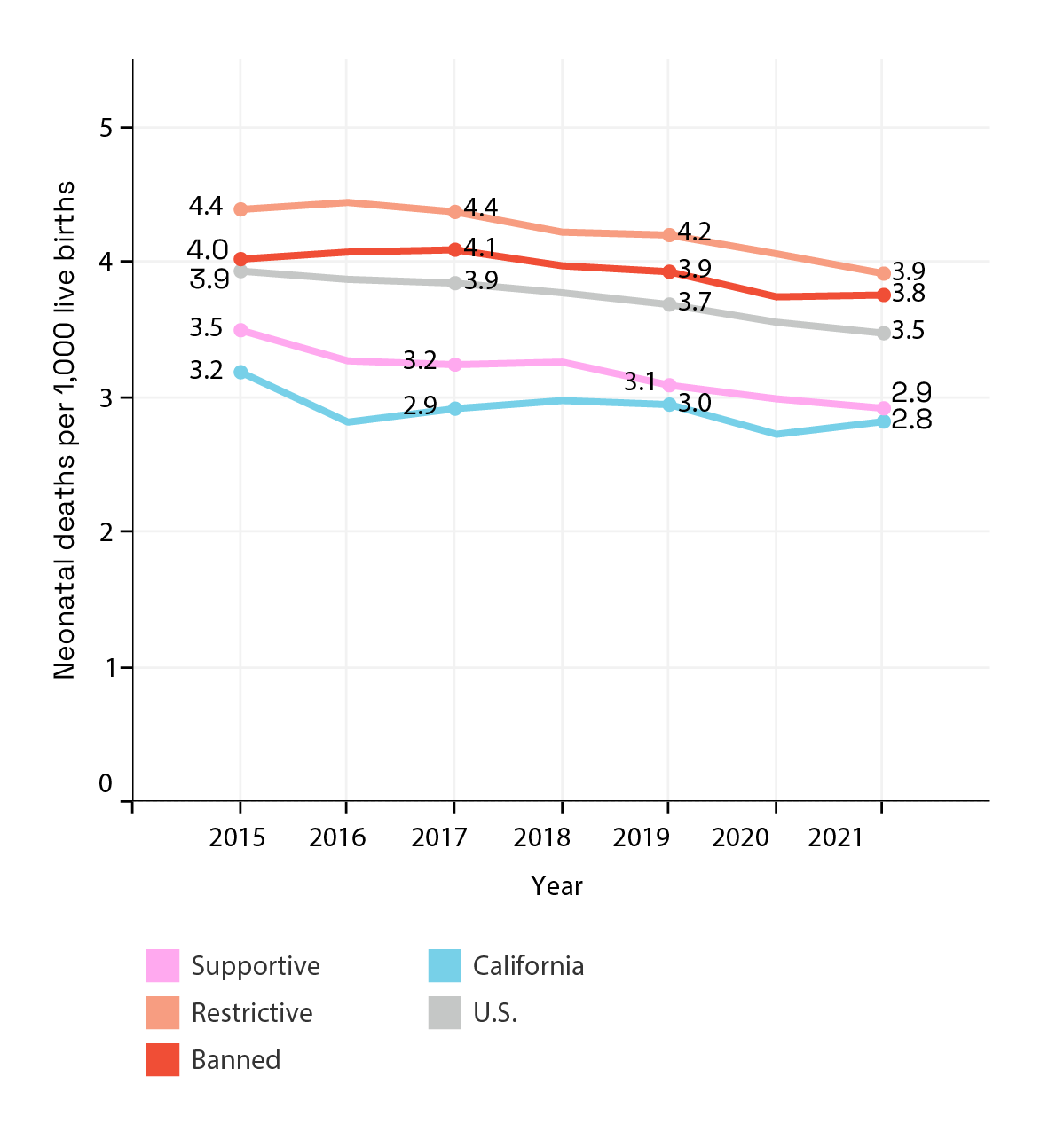 The State of Reproductive Health in California - Gender Equity Policy ...
