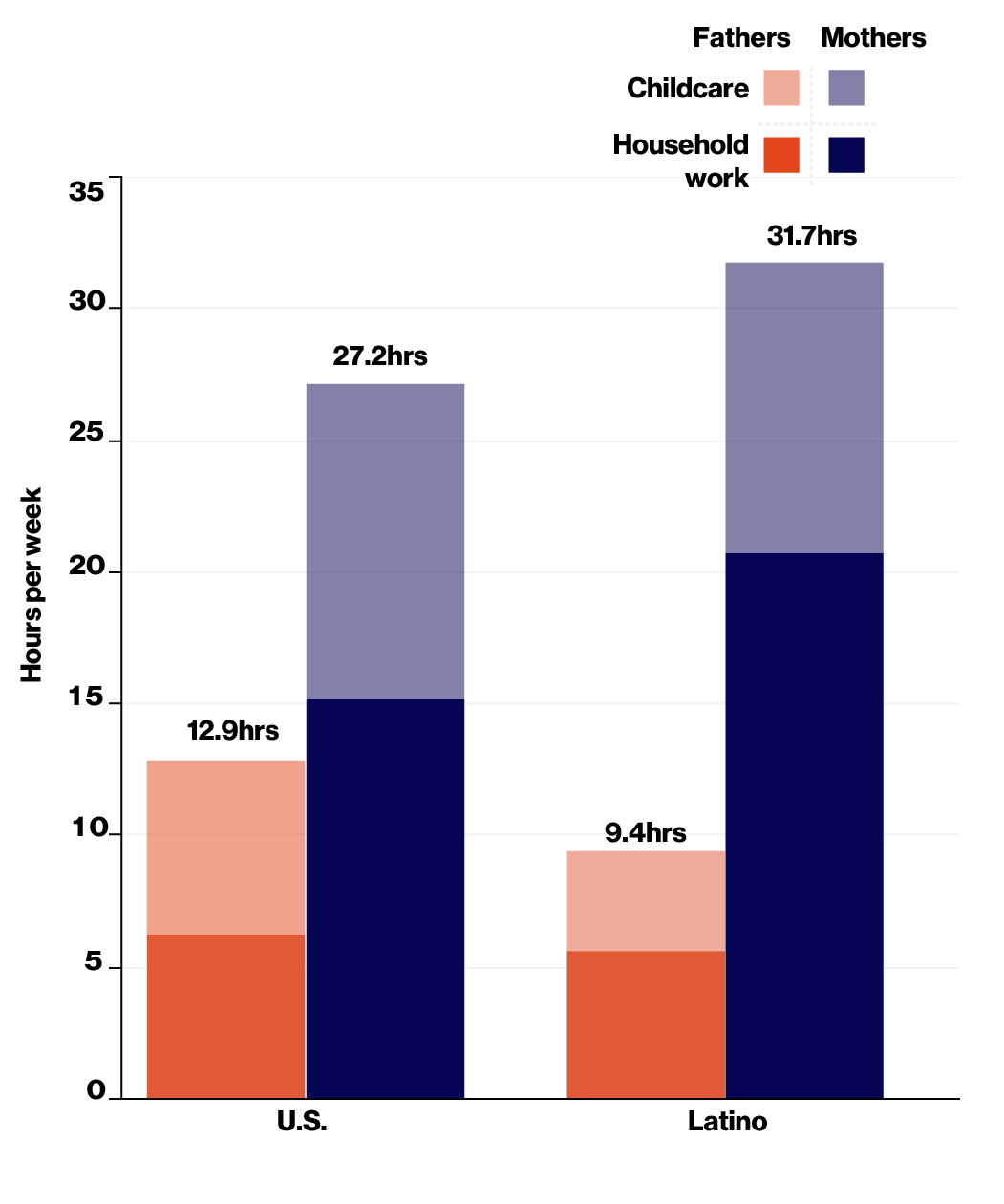 The Free-Time Gender Gap - Gender Equity Policy Institute (GEPI)