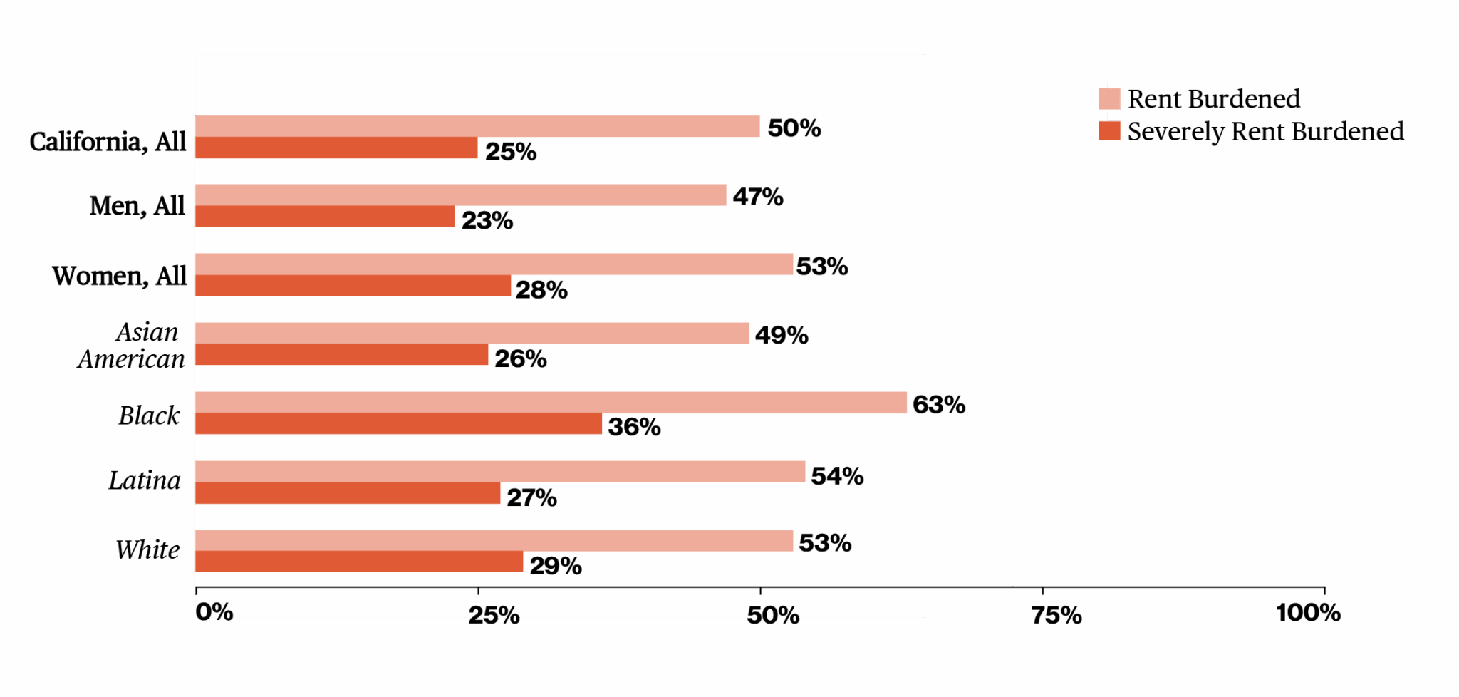A Gender Equality Perspective on California’s Housing Crisis - Gender ...